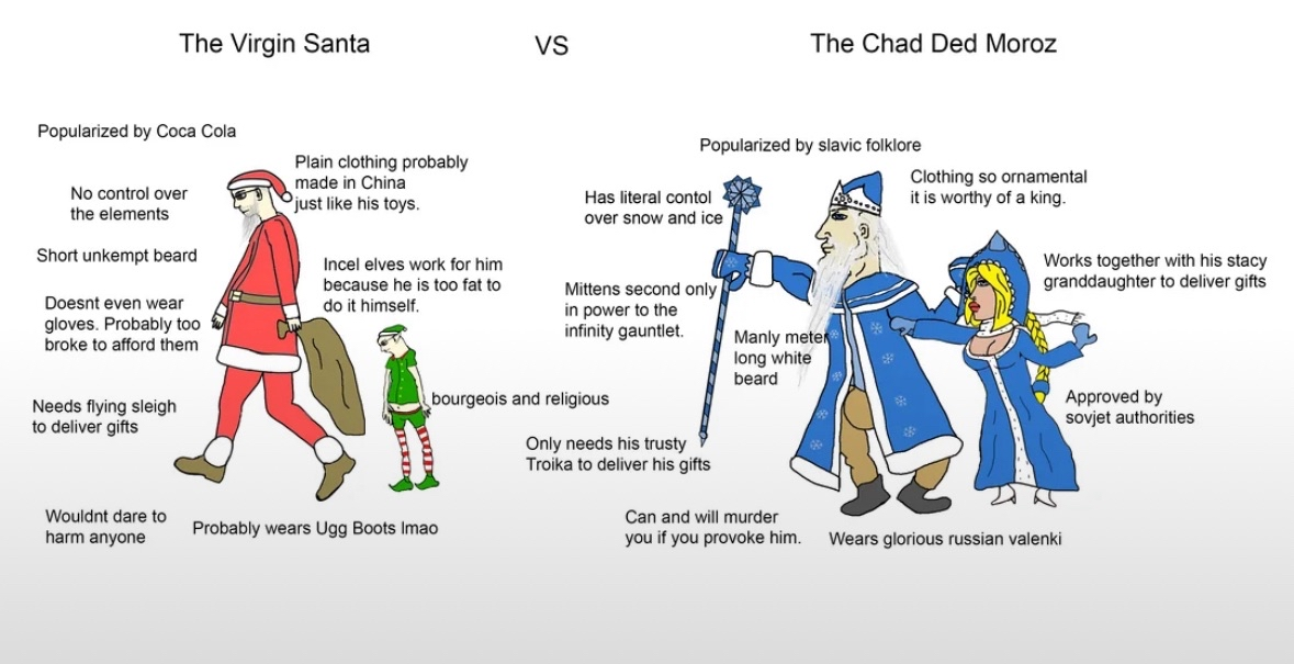 Today I learned: Ded Moroz – Emilybook